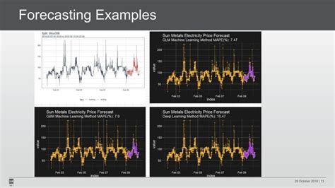 Time Series Forecasting With Machine Learning PPTX
