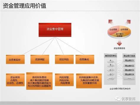 制造企业erp Mes一体化信息化系统架构、智能工厂蓝图解决方案 制造业移动应用系统架构 Csdn博客