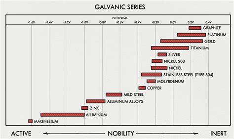 Sympathetic Vibratory Physics Galvanic Series