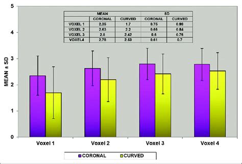 voxel size performance in two image sections observer 2 voxel size