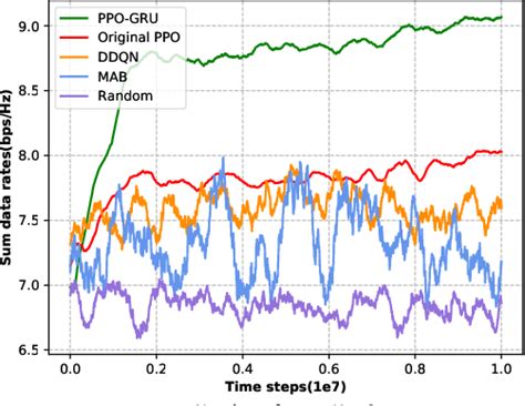 Figure From Deep Reinforcement Learning Based Intelligent Reflecting Surface Optimization For