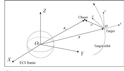 Figure 1 From Online Collision Avoidance Trajectory Planning For