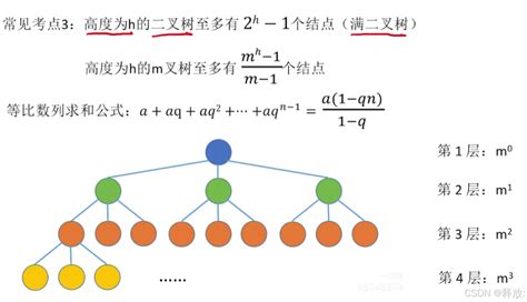 408数据结构——二叉树的性质 Csdn博客