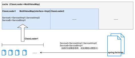 Spring Boot Spi 的工作原理 Moraloks Blog