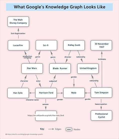 schema markup for seo the complete guide to understanding schema markup