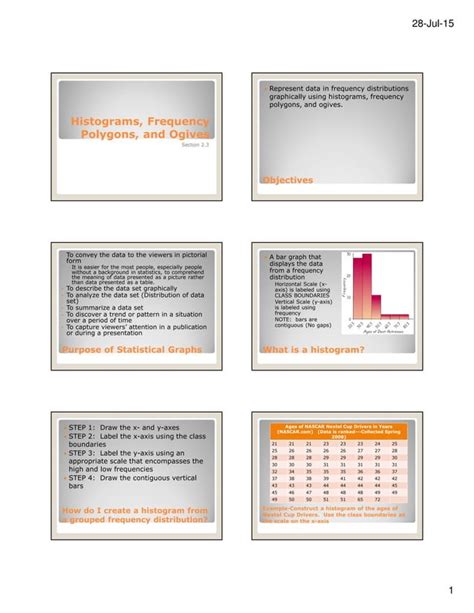 Histograms Frequency Polygons And Ogives Pdf Science