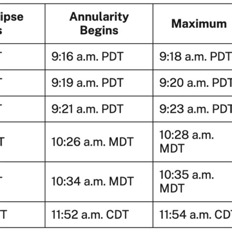 How To View The Annular Solar Eclipse In Utah Townlift Park City News