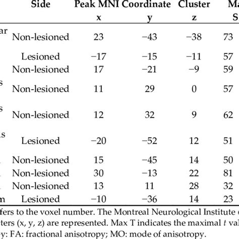 Regression Analysis Associated With Functional Ambulation Category A