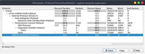 Seetwo Tryhackme Walkthrough Blog