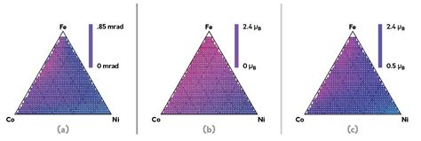 Predicting Material Properties With Machine Learning
