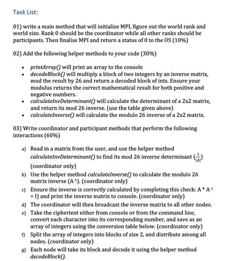 Solved In This Assignment You Will Be Tasked With Building A Chegg