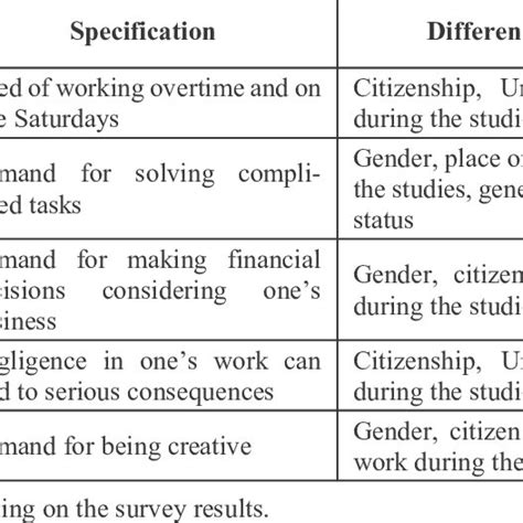 The Jdc Model By Karasek And Theorell 1990 Download Scientific Diagram
