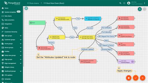 TCP Integration ThingsBoard Professional Edition