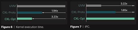 panmnesia gives gpus a boost with their cxl memory tech oc3d