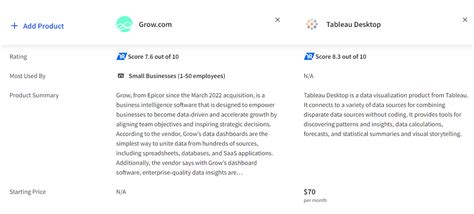 5 Top Dashboard Tools For Reliable Data Validation By Medium