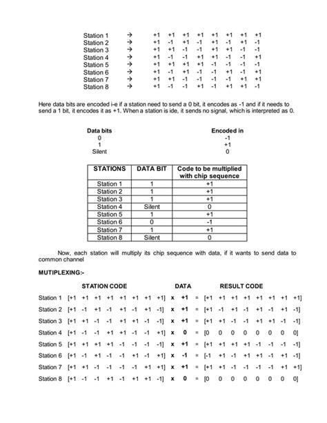 Cdma Use Walsh Table To Generate Chip Sequence Docx