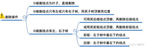【高阶数据结构】平衡二叉树avl的删除和调整平衡二叉树删除节点后怎么调整 Csdn博客