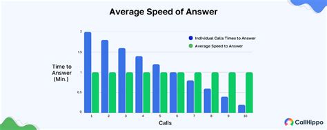 Average Speed Of Answer Asa In Call Centers 2025 Guide