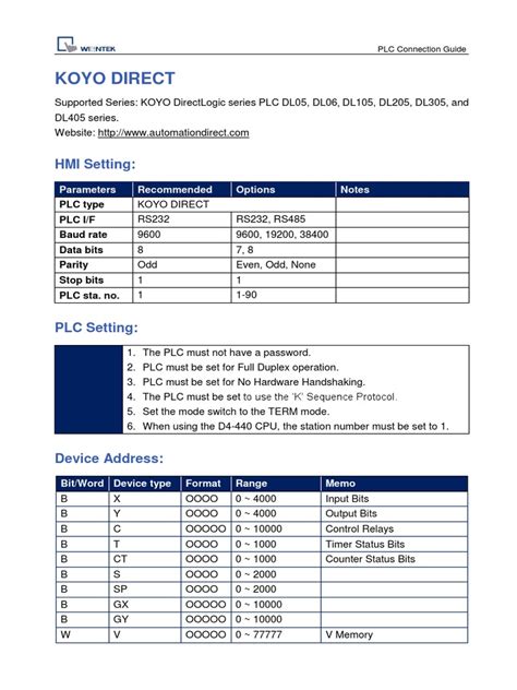 Koyo Direct Pdf Programmable Logic Controller Bit
