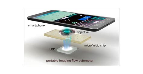 Smartphone Imaging Flow Cytometry For High Throughput Single Cell Analysis Analytical Chemistry
