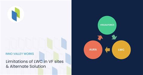 Inno Valley Works Salesforce Consulting Company