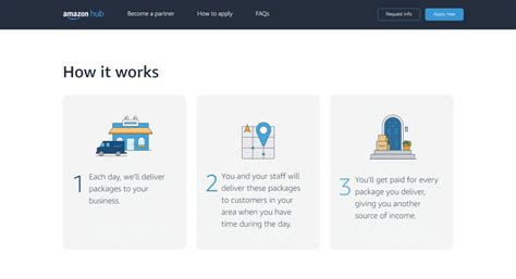 What Is The Amazon Hub Delivery Program And How It Works