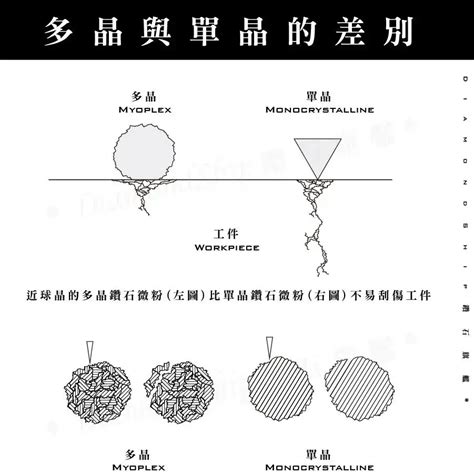 Monocrystalline Vs Polycrystalline Honway Materials Leading Brand