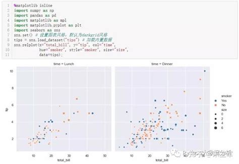数据可视化,seaborn画图原来这么好看 知乎 数据可视化,seaborn画图原来这么好看 知乎