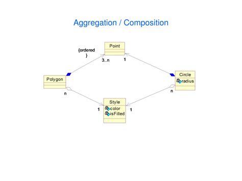 Ppt Uml Basics Powerpoint Presentation Free Download Id5342621