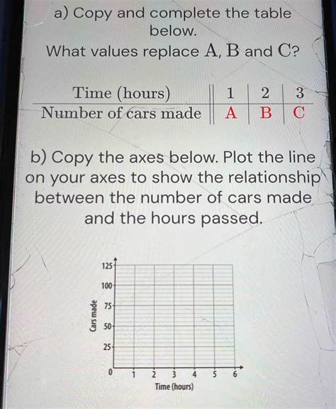 Solved Copy And Complete The Table Below What Values Replace A B And