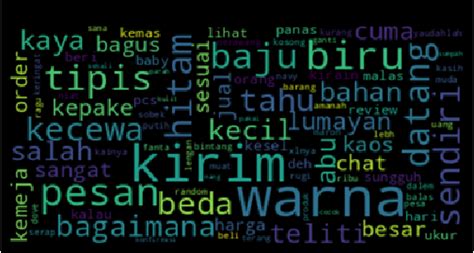 figure 13 from topic sentiment using logistic regression and latent
