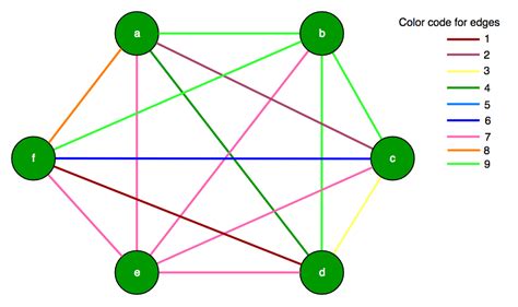 Largest Subset Of Graph Vertices With Edges Of 2 Or More Colors