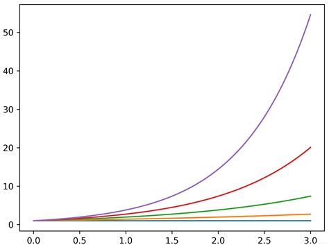 Matplotlib 曲线图matplotlib能看到曲线数值的图片格式 Csdn博客