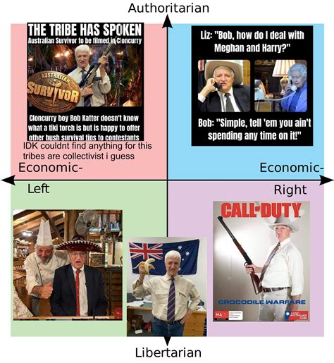 Bob Katters Instagram Political Compass Because Who Doesnt Love