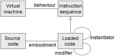 Uml Class Diagram Of Rna World A Biological Model Of Embodied Rna Download Scientific