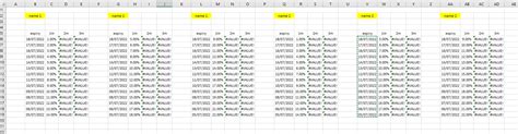 Excel Vba If Condition With An Error That Just Works For The First