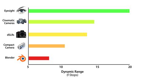 How To Use Camera In Blender Fodfootball