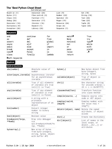 best python cheat sheet pdf scope computer science computer