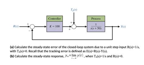 Solved 2 10 ﻿points ﻿the Closed Loop System Is Depicted