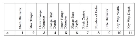 Tables Align Headings Nicely TeX LaTeX Stack Exchange