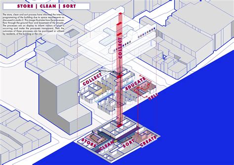 Sally Lofthouse Msa 2021 Manchester School Of Architecture