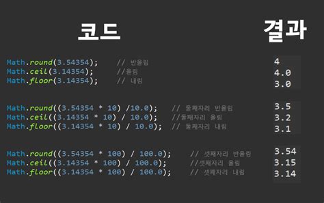 Java 숫자 소수점 반올림올림내림