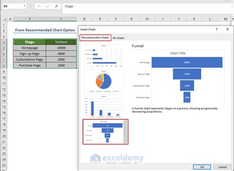 excel funnel chart exceldemy