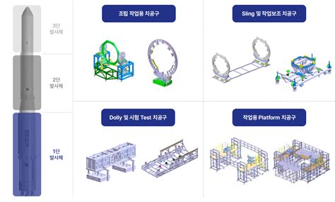하나에어로다이내믹스