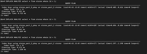 Fundamental Of Database Part 4 Partitioning Amelias Blog