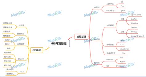 Webgis开发八大实战项目,新手必看,精品教程,附源码笔记webgis开发实例教程 Csdn博客 Webgis开发八大实战项目,新手必看,精品教程,附源码笔记webgis开发实例教程 Csdn博客