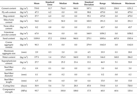 Table 1 From Using Machine Learning Algorithms To Estimate The