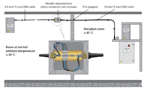 Requirements For The Omission Of Overload Protection NICEIC ELECSA Professional Electrician