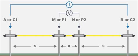 What Is Schlumberger Array Biz Lian Business Link Platform