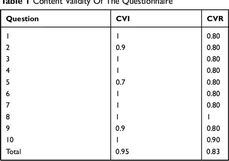 Table 1 From Cross Cultural Adaptation Of The Persian Version Of Test Of The Adherence To